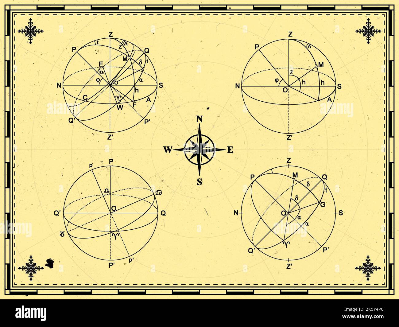 Ancient solar system map hi-res stock photography and images - Alamy