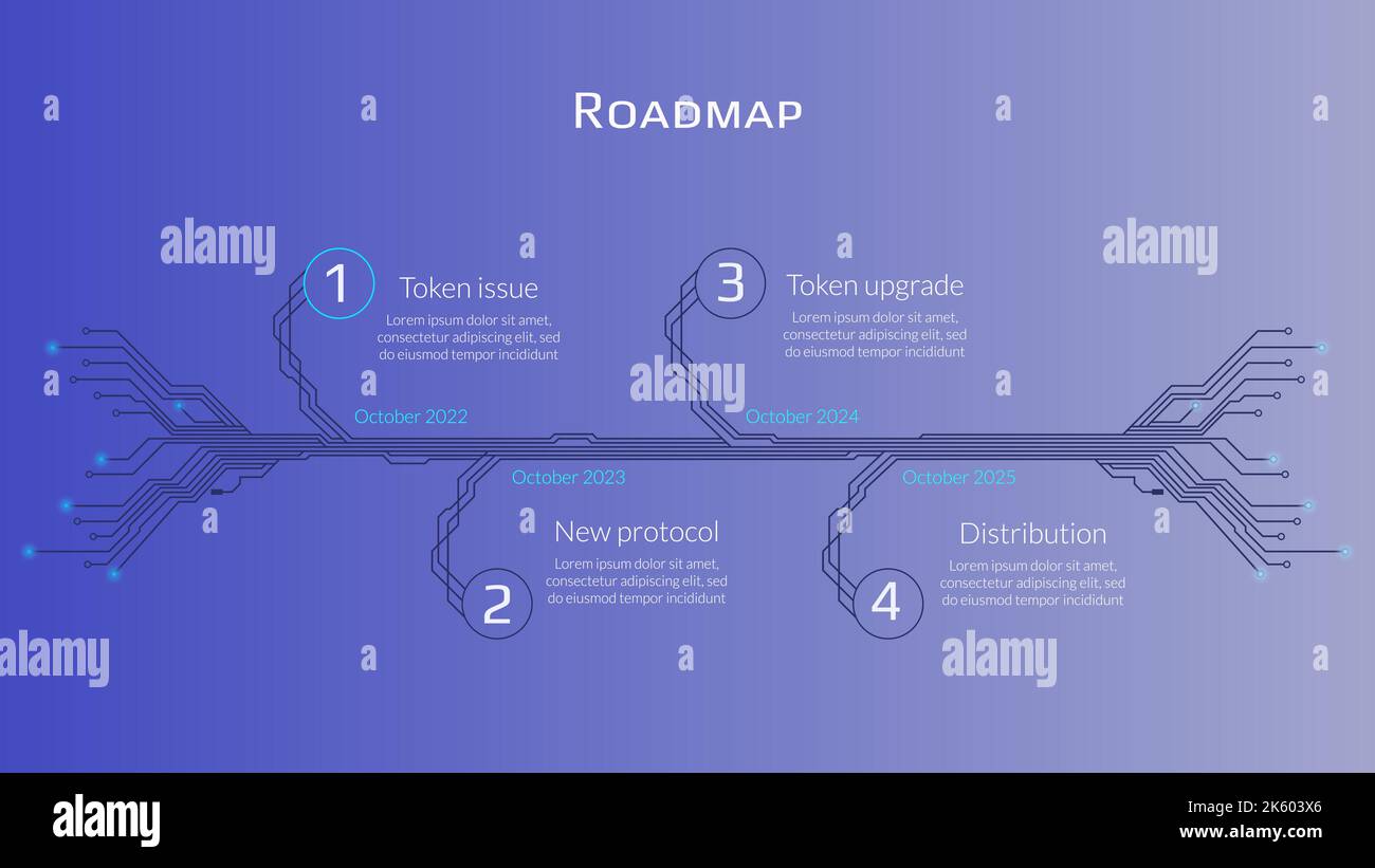 Infographic Technology Timeline An Infographic On The Evolution Of