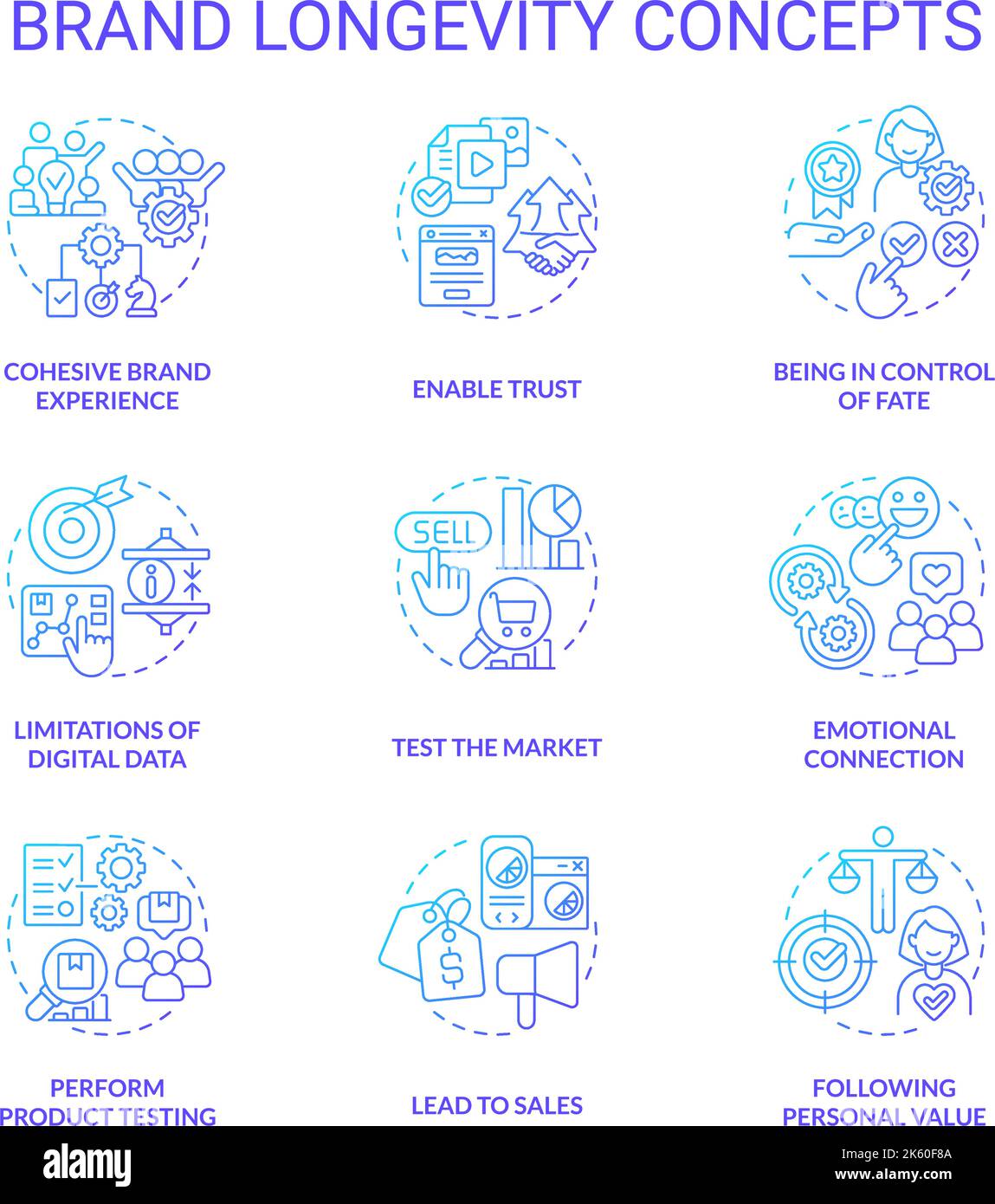 Brand longevity and service quality blue gradient concept icons set ... Brand longevity and service quality blue gradient concept icons set ...