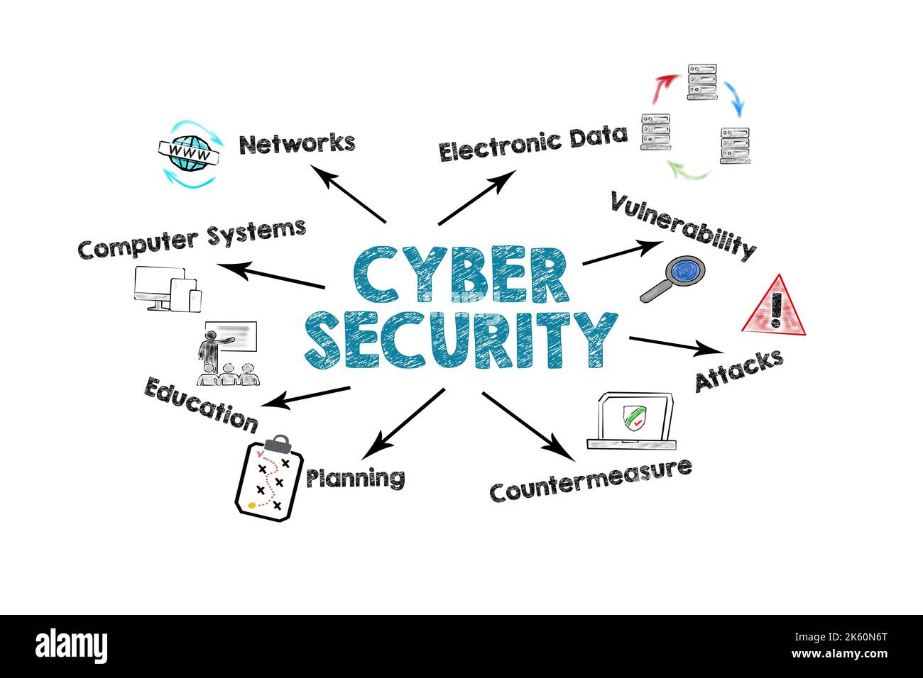 Cyber Security Concept. Illustration with arrows, icons and keywords on ...