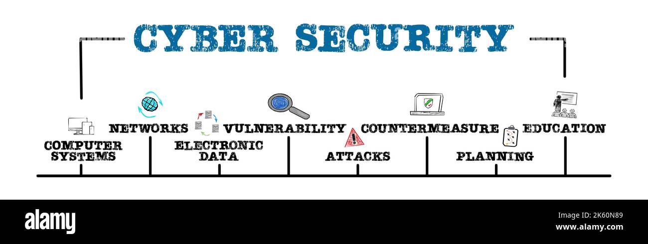 Cyber Security. Business illustrations concept. Horizontal web banner ...