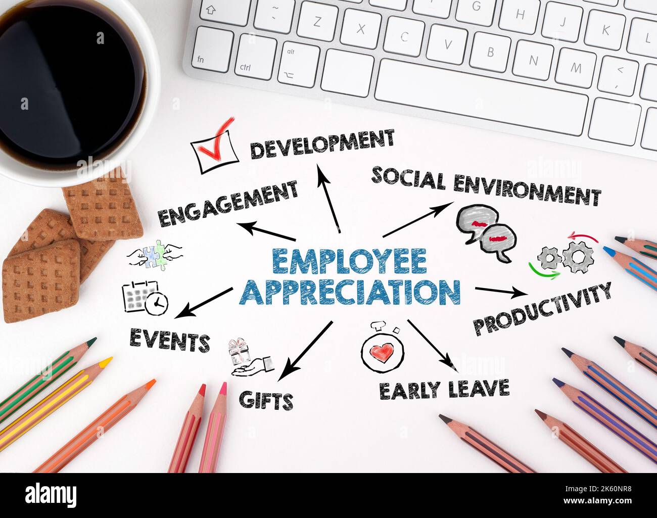 Employee Appreciation Concept. Chart with keywords and icons. White ...
