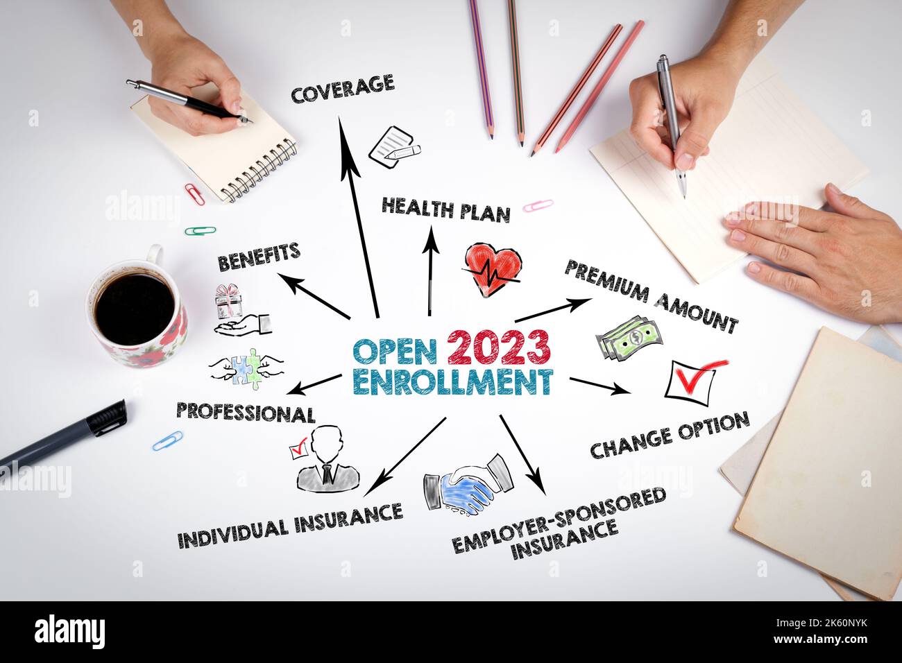 Open Enrollment 2023 Concept. The meeting at the white office table ...