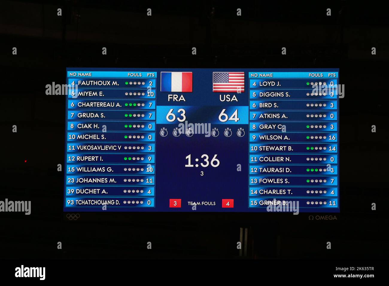 JULY 25th, 2021 - SAITAMA, JAPAN: scoreboard during the Women ...