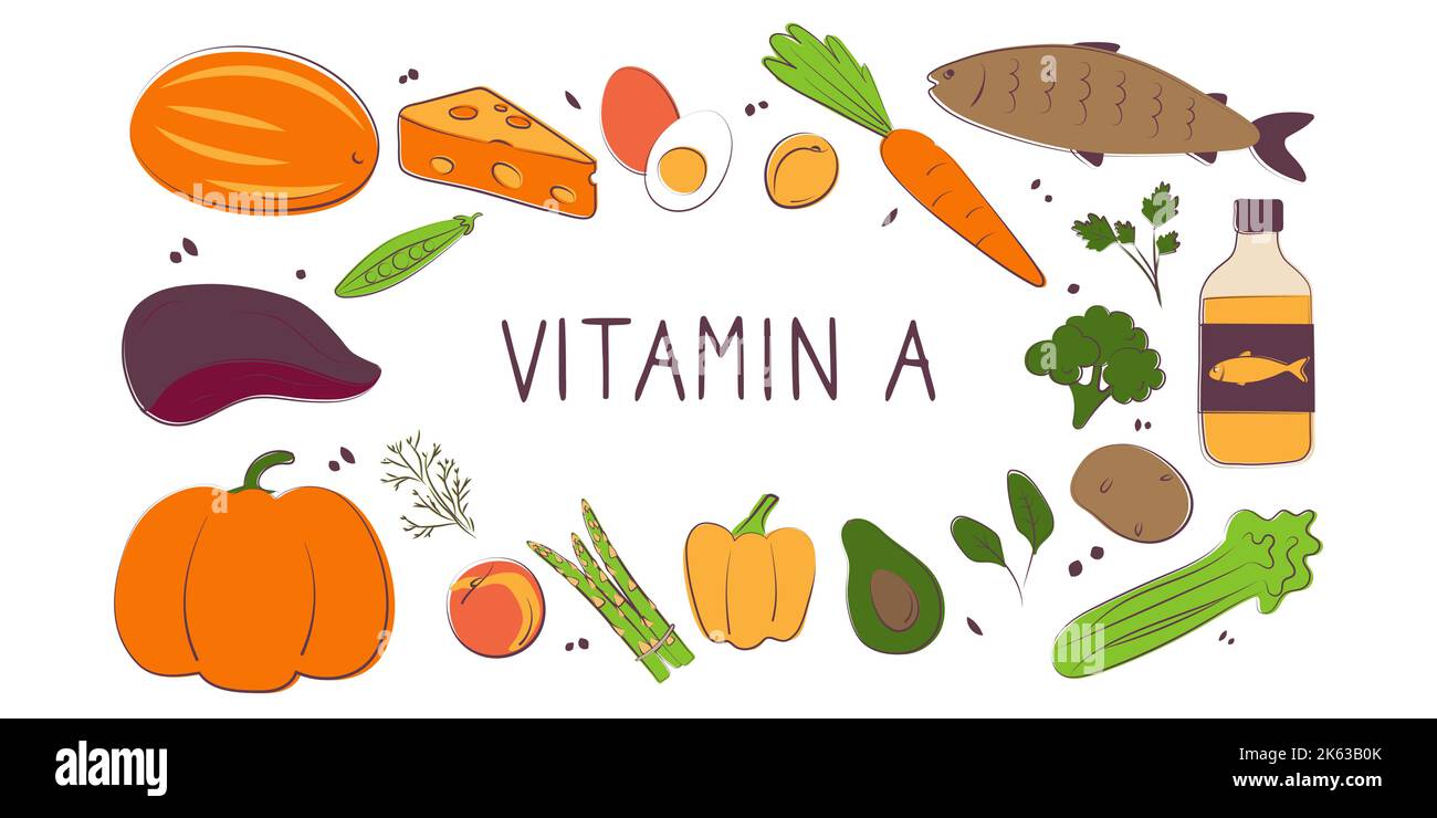 Vitamin A Retinol. Groups of healthy products containing vitamins. Set ... Vitamin A Retinol. Groups of healthy products containing vitamins. Set ...