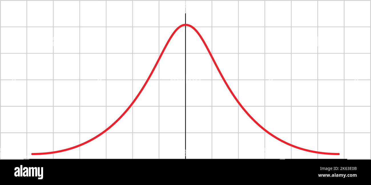 Gauss distribution. Standard normal distribution. Math probability ... Gauss distribution. Standard normal distribution. Math probability ...