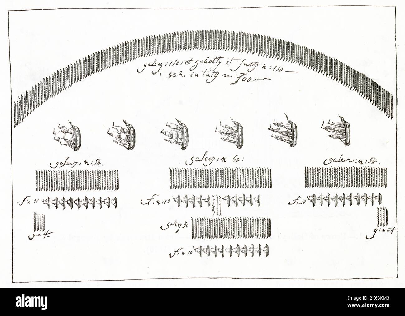 Lepanto battle plan hi-res stock photography and images - Alamy
