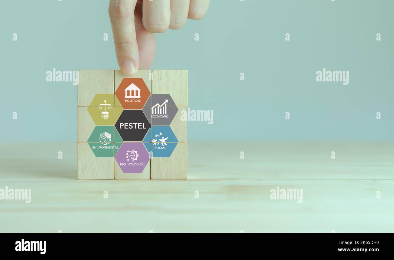 PESTEL analysis concept. Framework to assess political, economic ... PESTEL analysis concept. Framework to assess political, economic ...