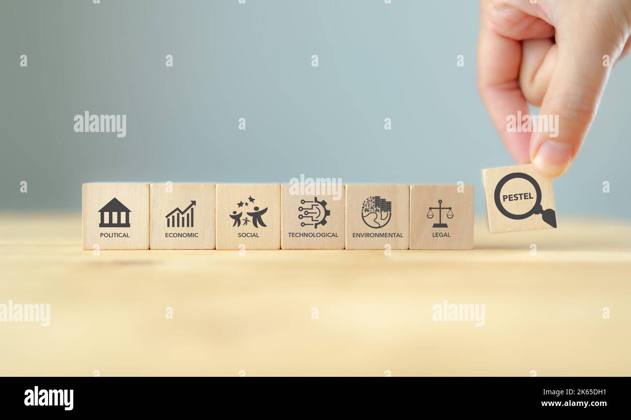 PESTEL analysis concept. Framework to assess political, economic ...