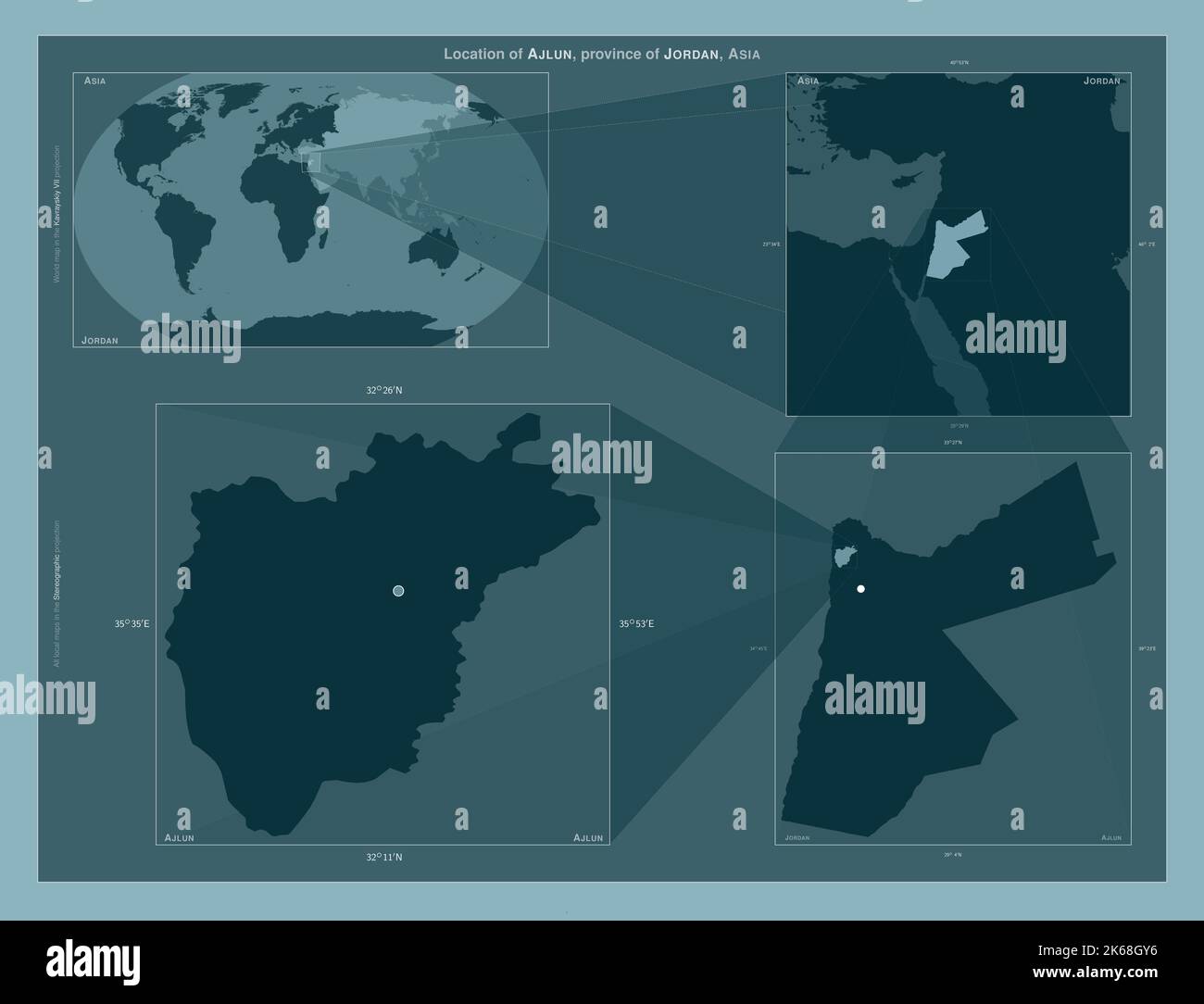 Ajlun, province of Jordan. Diagram showing the location of the region ...