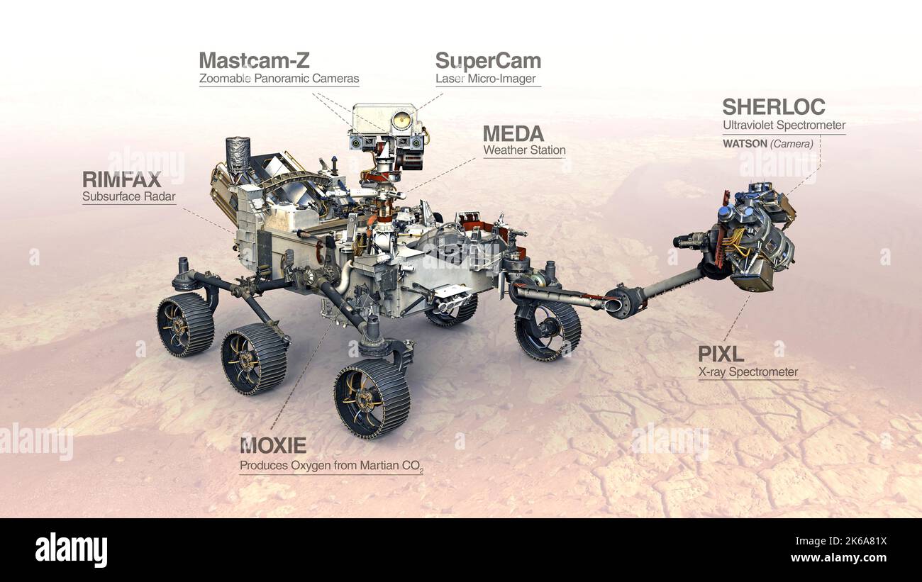 Mars Perseverance rover with annotations of various instruments Stock ...