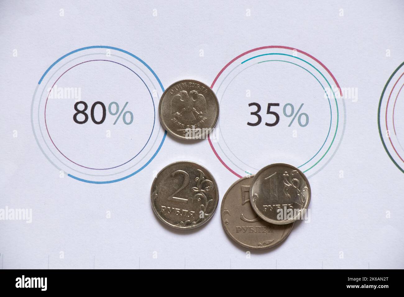 Russian ruble and histogram with statistics. Financial sanctions ...
