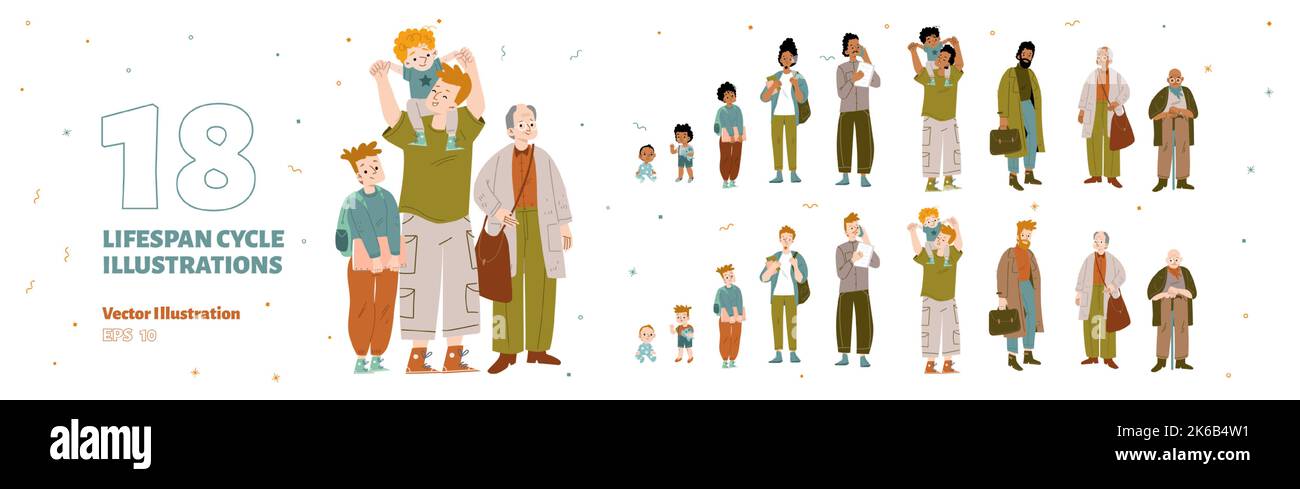 Set of male character lifespan, man life cycle, age generation, growth ...