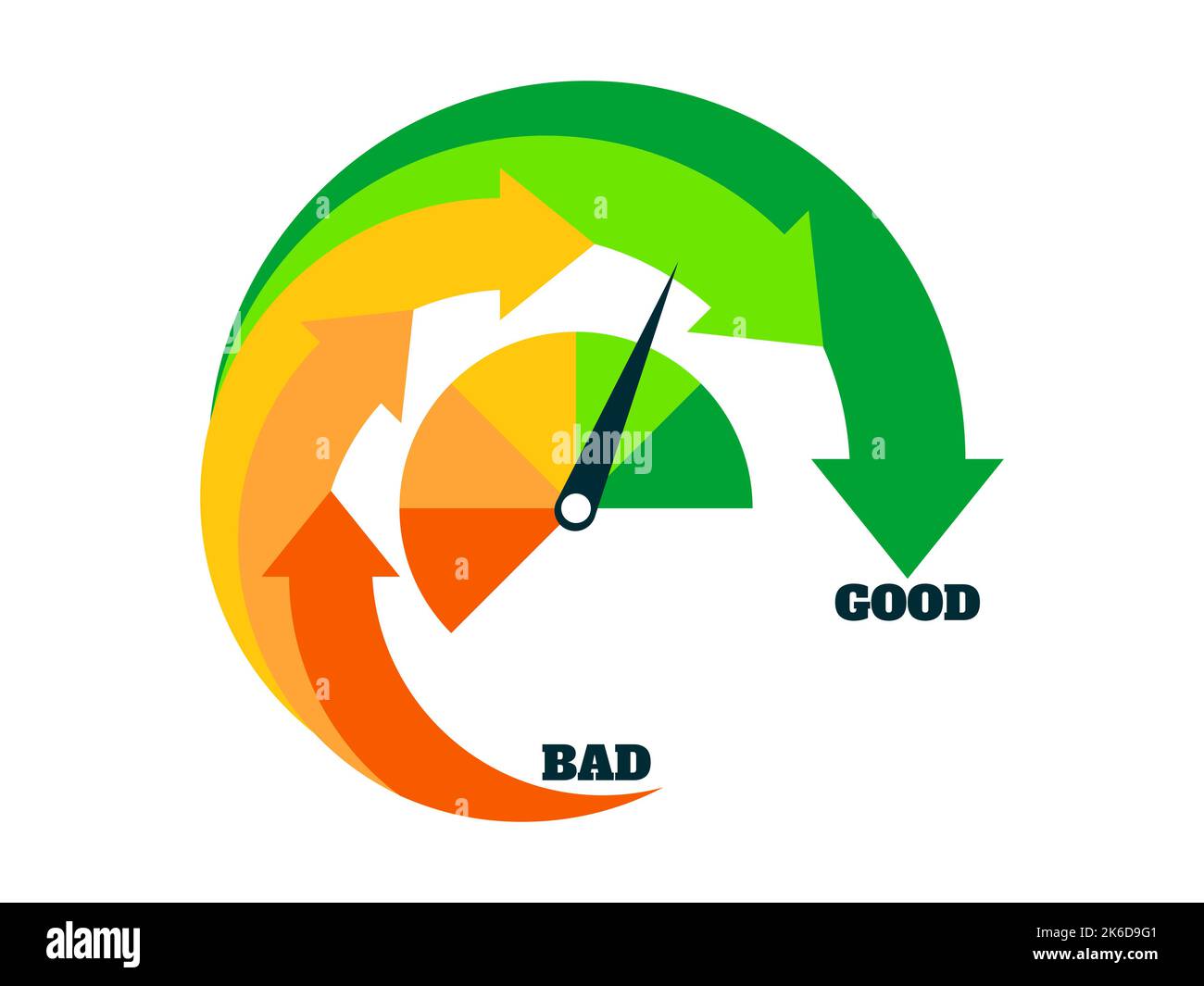 Fair rating indicator with arrows from bad to good. Arrows from red to ...