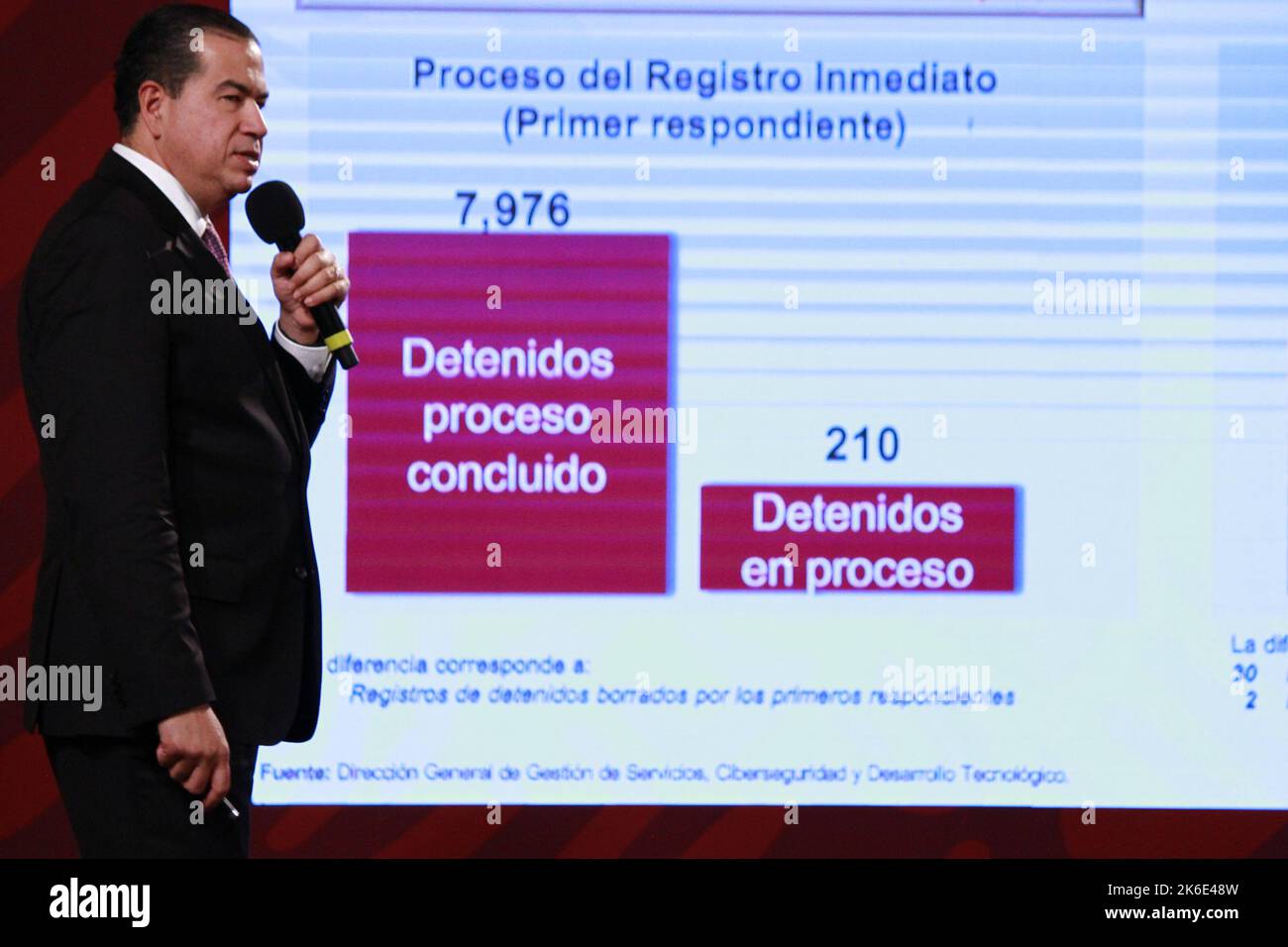 Mexico City, Mexico. 13th Oct, 2022. Ricardo MejÃ-a Berdeja ...