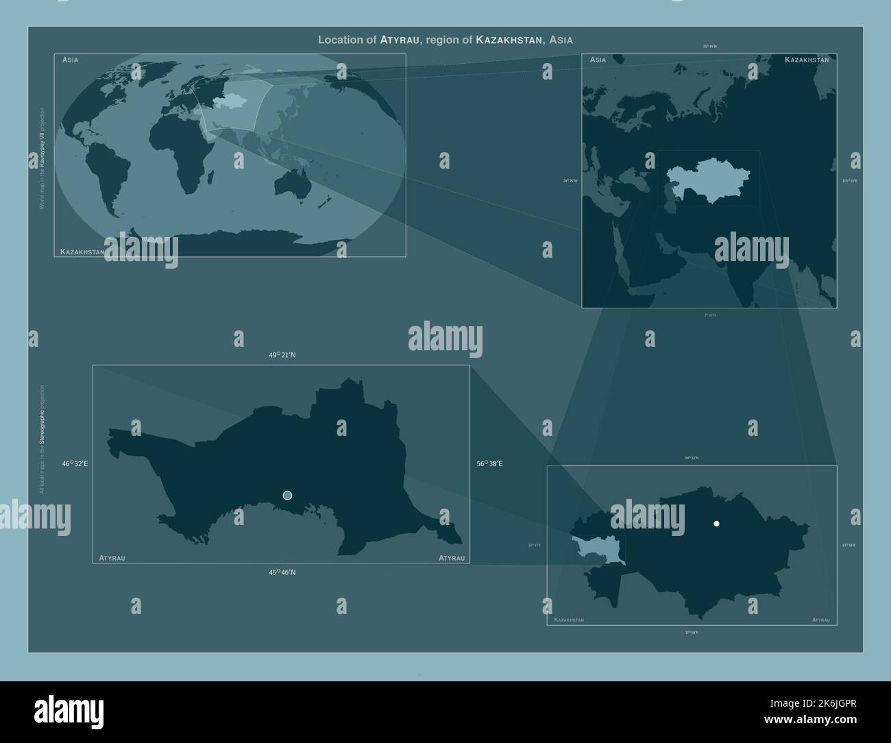 Atyrau, region of Kazakhstan. Diagram showing the location of the ...