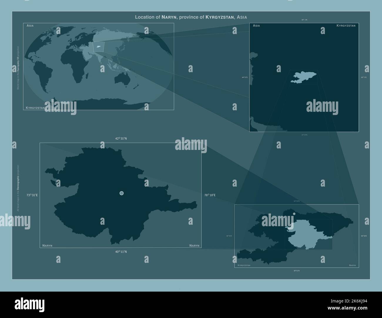 Naryn, province of Kyrgyzstan. Diagram showing the location of the ...