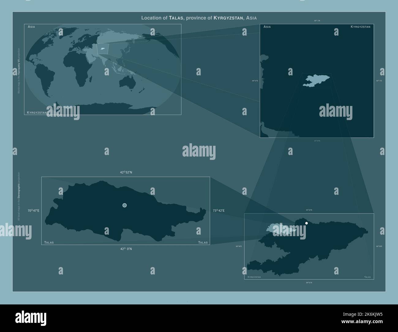 Talas, province of Kyrgyzstan. Diagram showing the location of the ...