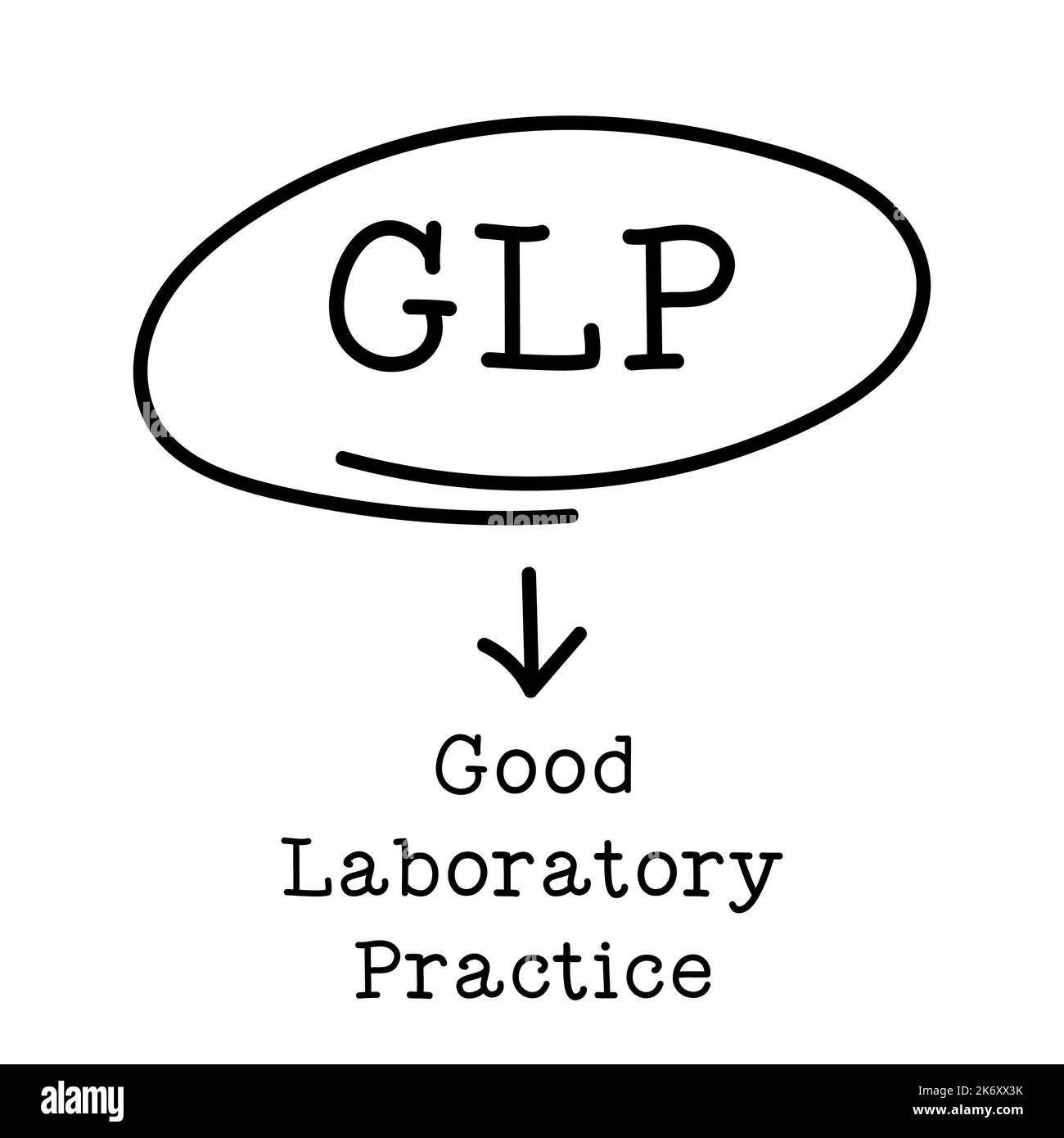 Letter Of Abbreviation GLP In Circle And Word Good Laboratory Practice letter-of-abbreviation-glp-in-circle-and-word-good-laboratory-practice