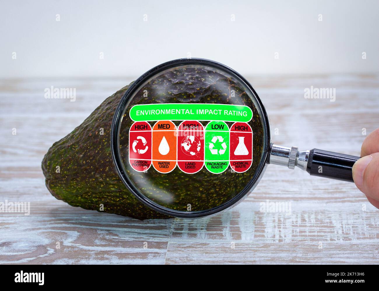 Magnified environmental impact rating on avocado scoring for carbon ...