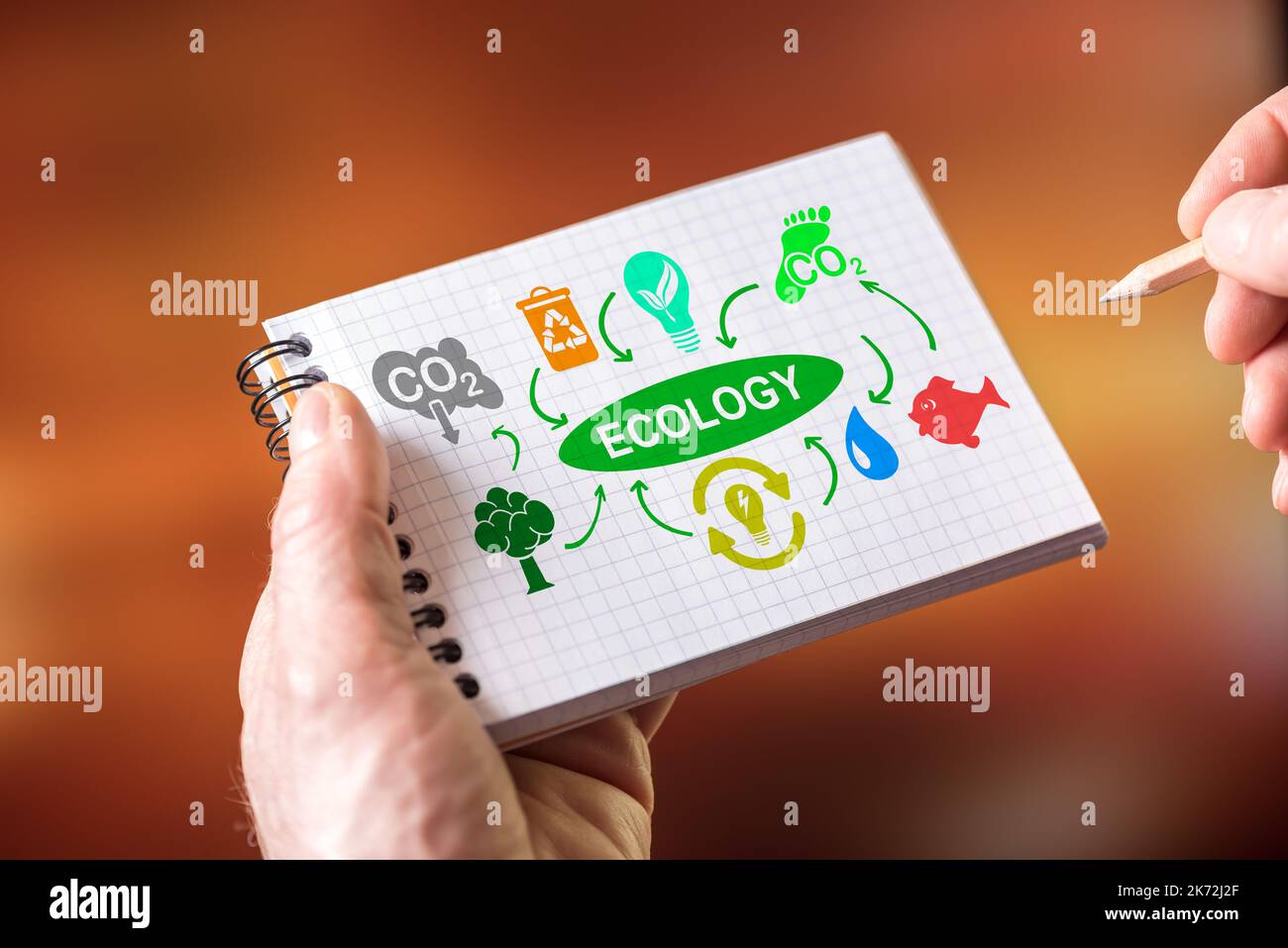 Hand drawing ecology concept on a notepad Stock Photo - Alamy