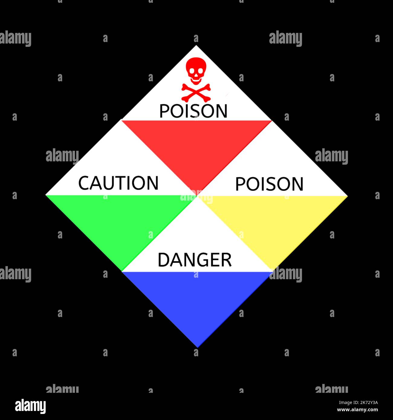 Hazard Symbols On Pesticides at Hayden Cutlack blog