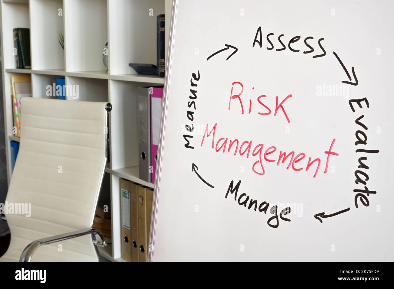 Board with a diagram Risk management, measure assess evaluate and ...