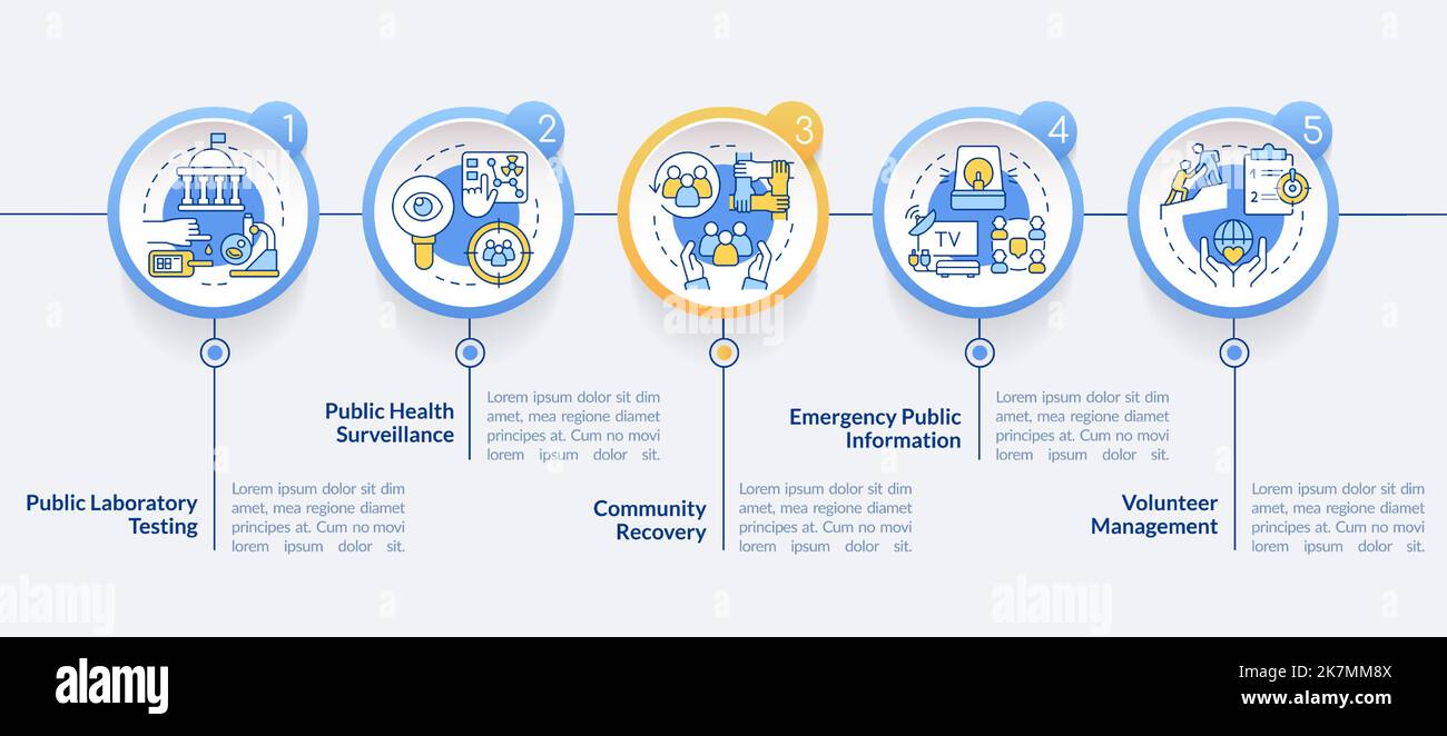 Public health preparedness circle infographic template Stock Vector ...