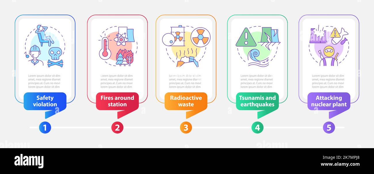 Nuclear accident causes rectangle infographic template Stock Vector ...