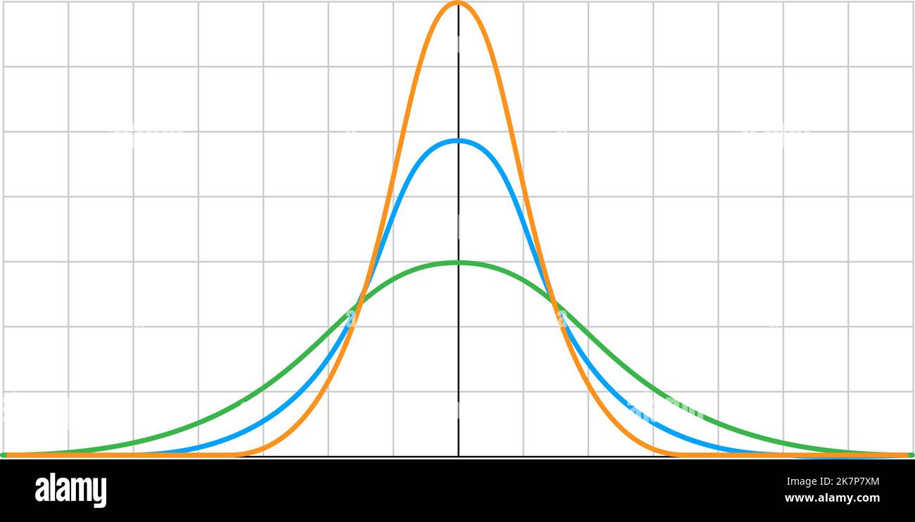 Gauss distribution. Standard normal distribution. Distribution standard ... Gauss distribution. Standard normal distribution. Distribution standard ...