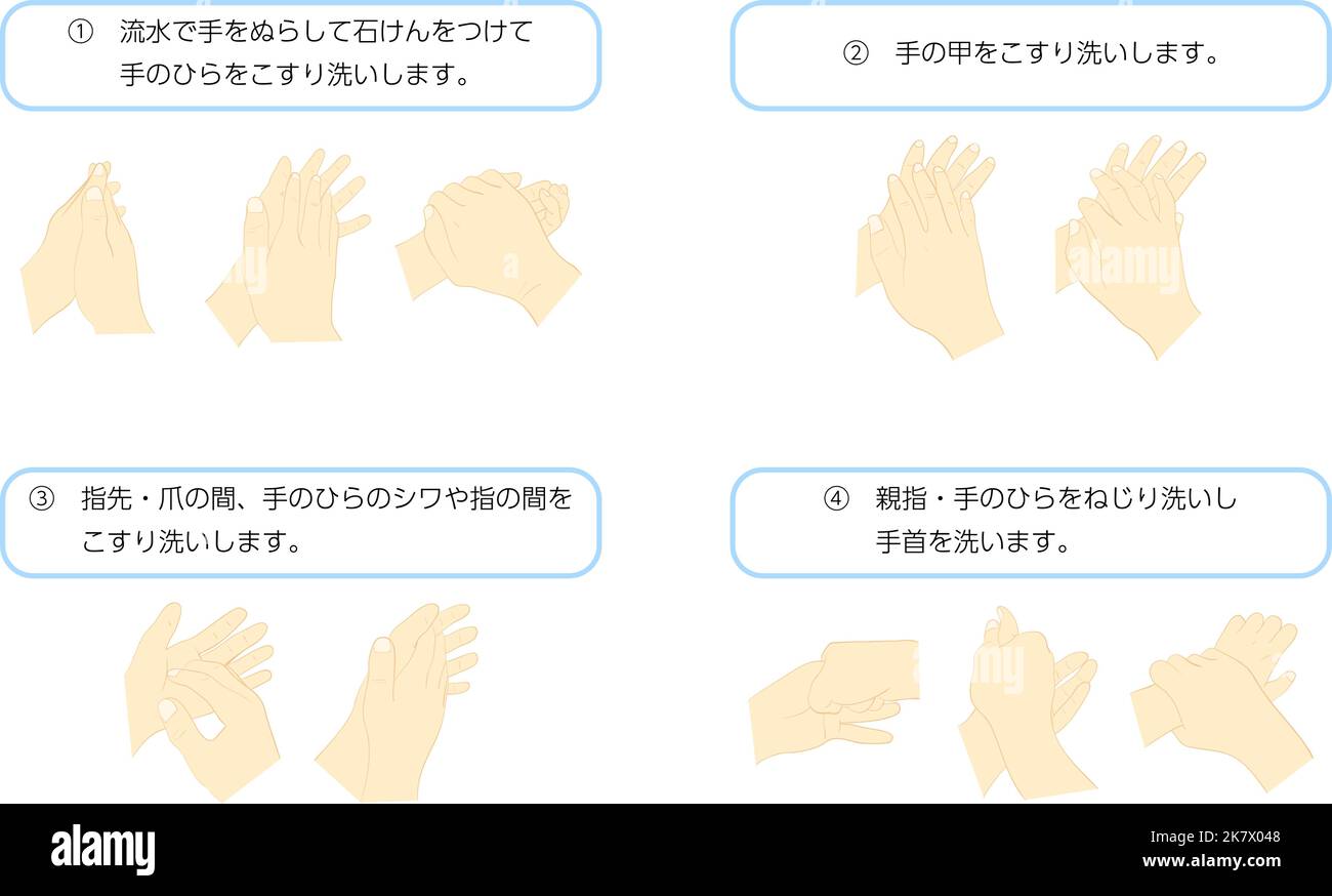 How to wash your hands correctly Traslation:Wet your hands with running ...