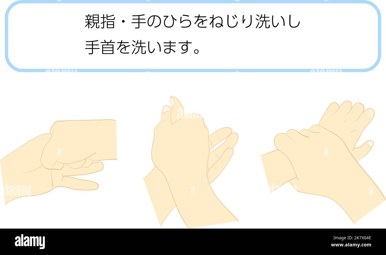 How to wash your hands correctly Traslation:Rub your thumb and palm and ...