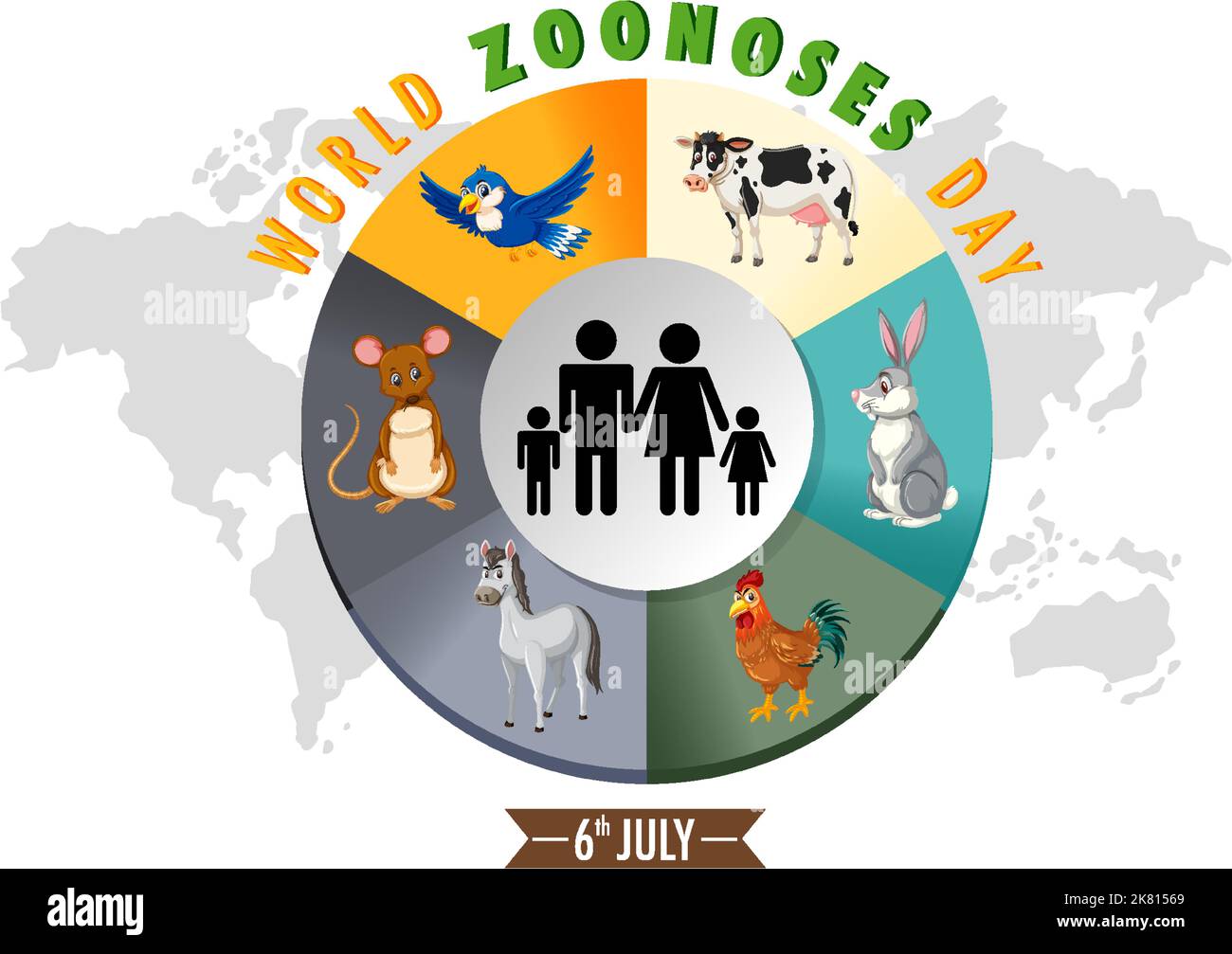 World zoonoses day on 6 July poster illustration Stock Vector Image & Art - Alamy