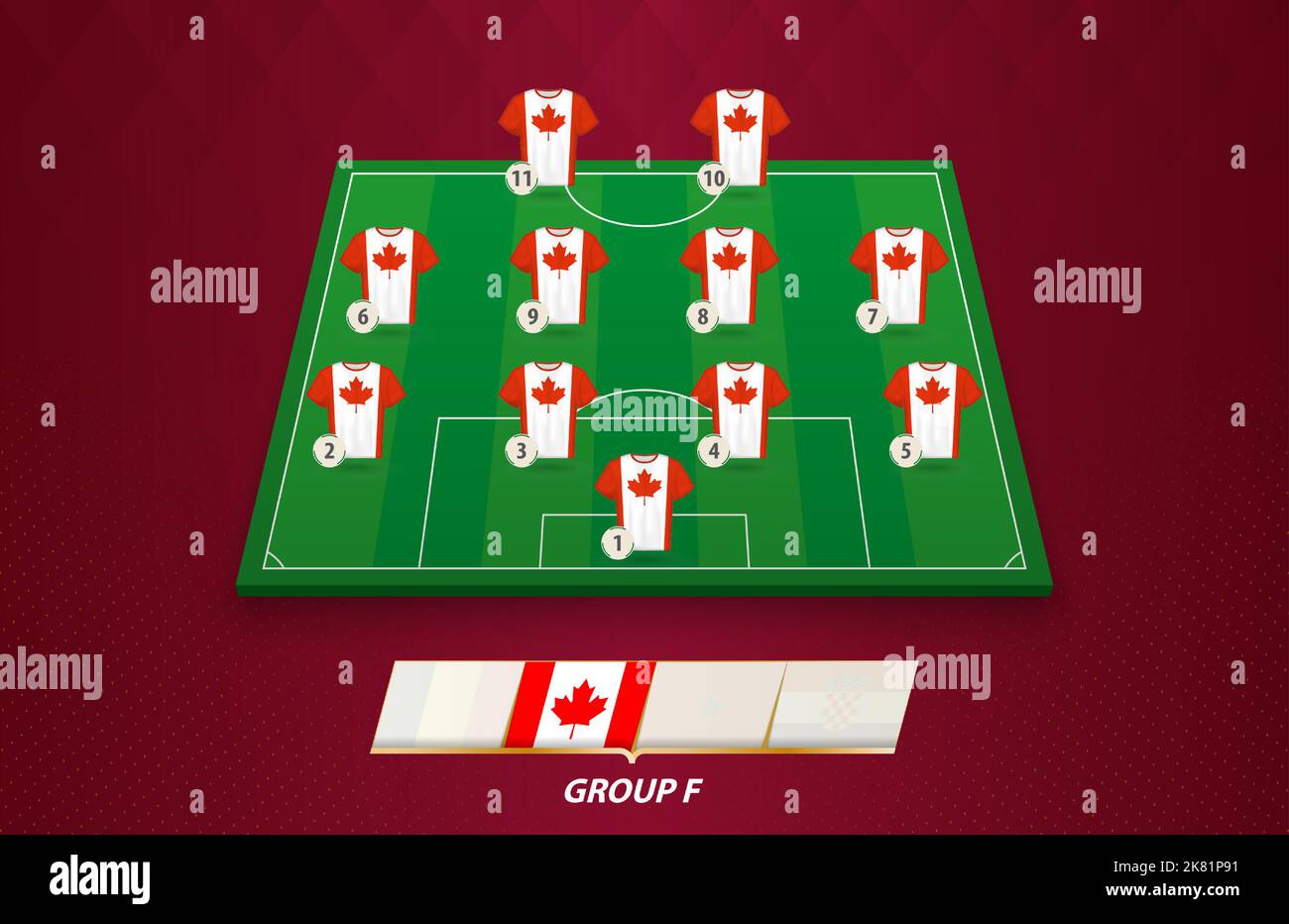 Football field with Canada team lineup for European competition. Soccer ...