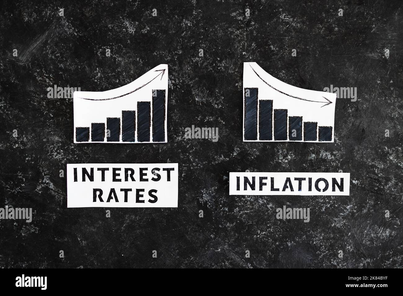 interest rates and inflation texts and graphs showing rates going up ...