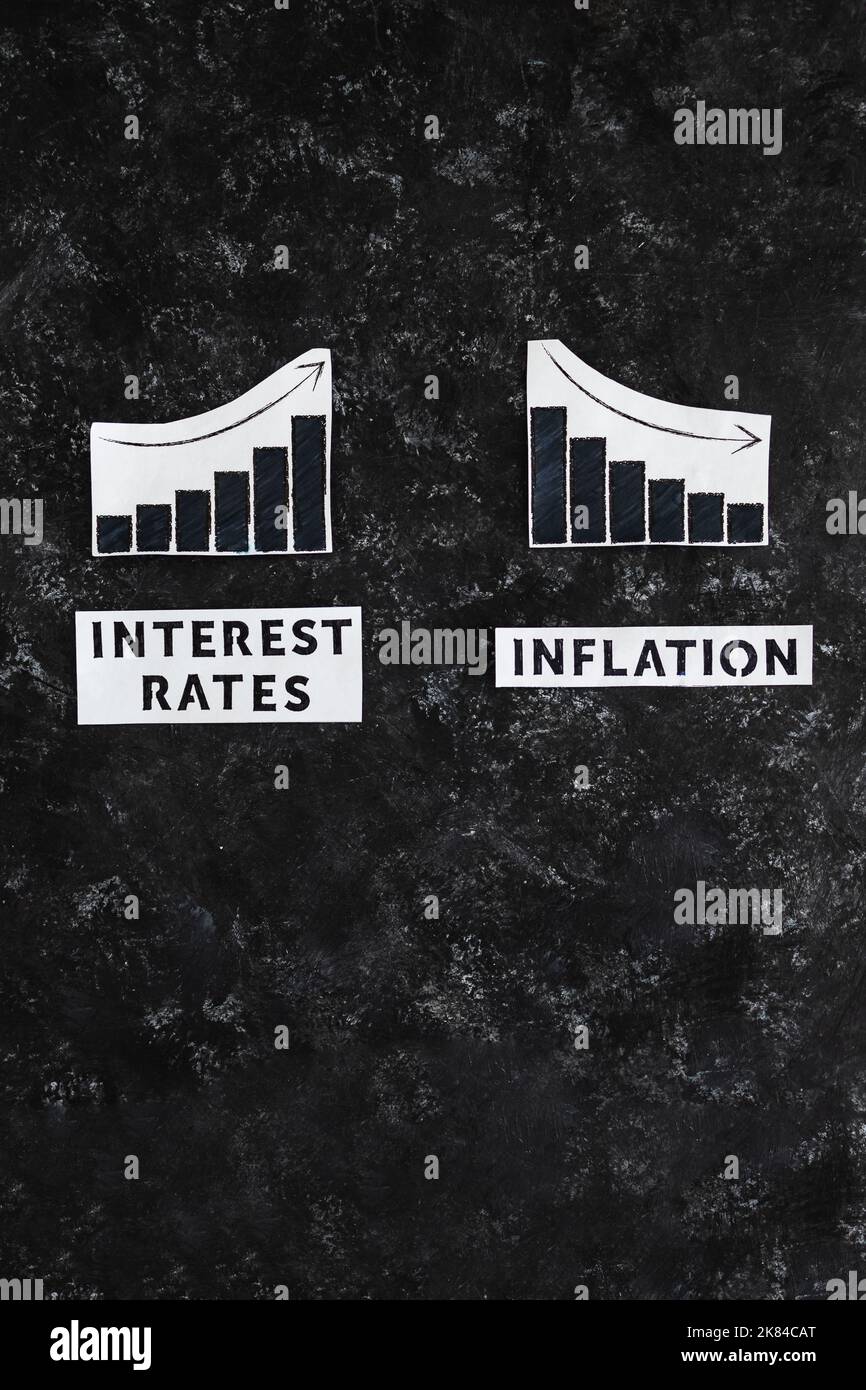 interest rates and inflation texts and graphs showing rates going up ...