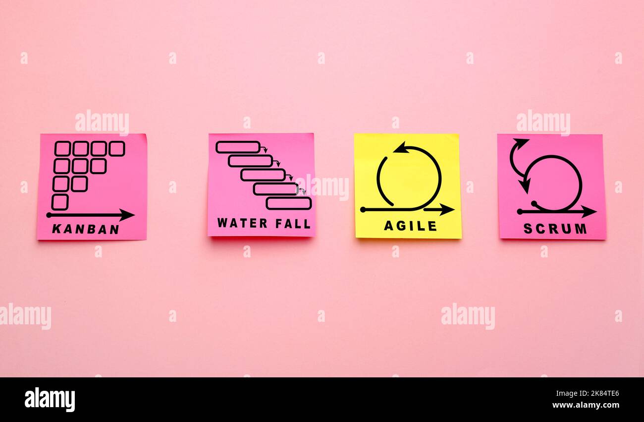Sticky notes with different methods of software development on pink ...