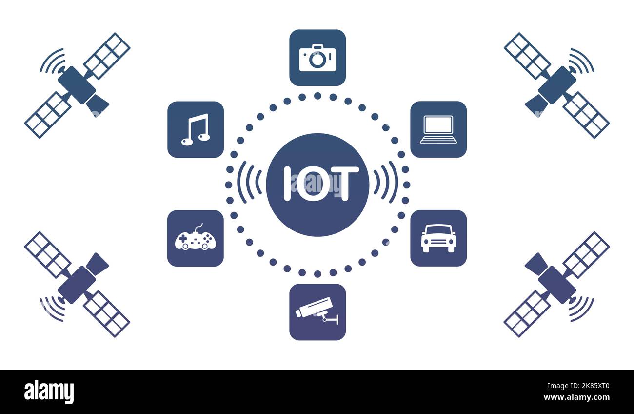 Illustration of an iot concept Stock Photo - Alamy