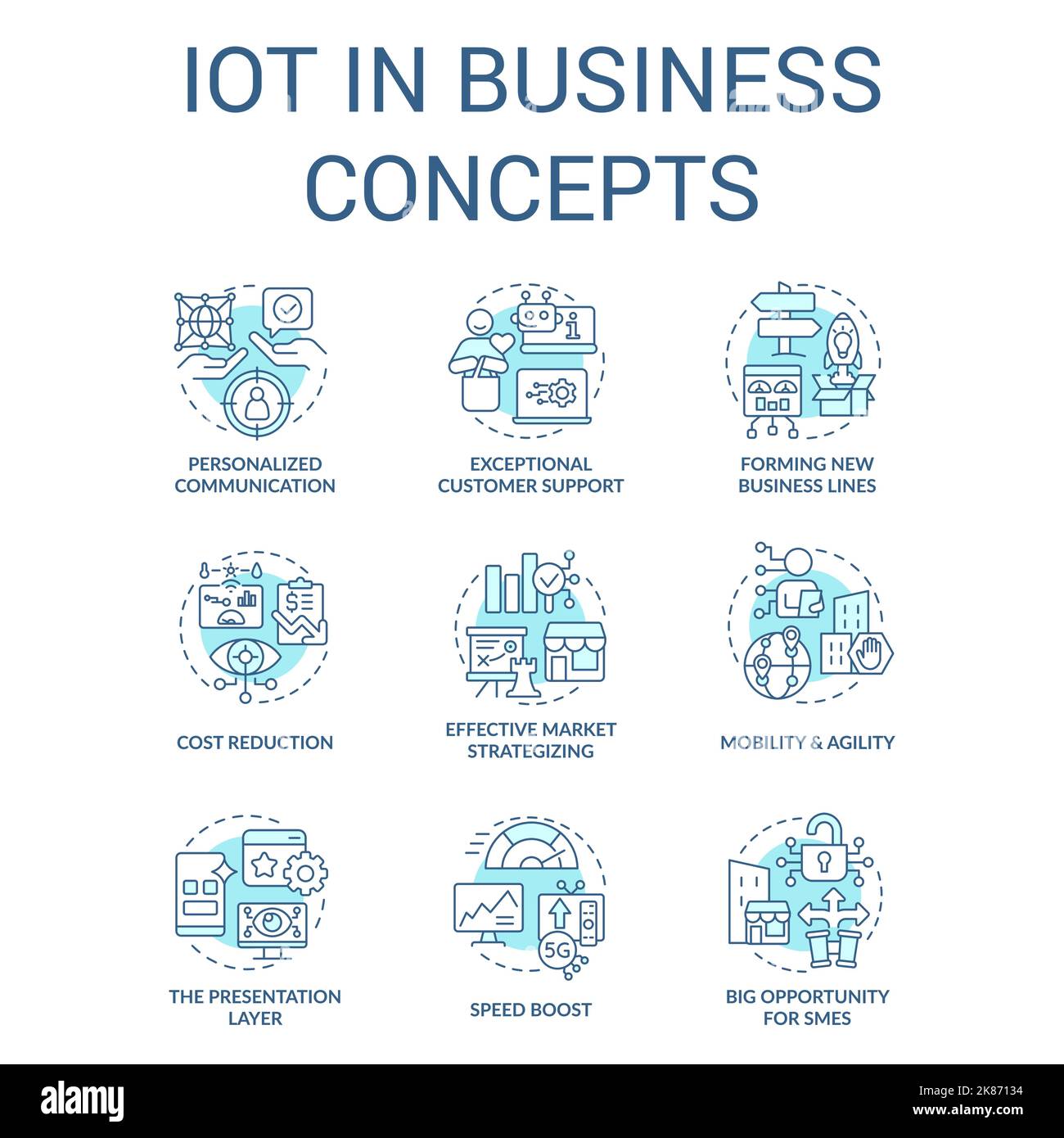 IoT in business turquoise concept icons set Stock Vector Image & Art ...