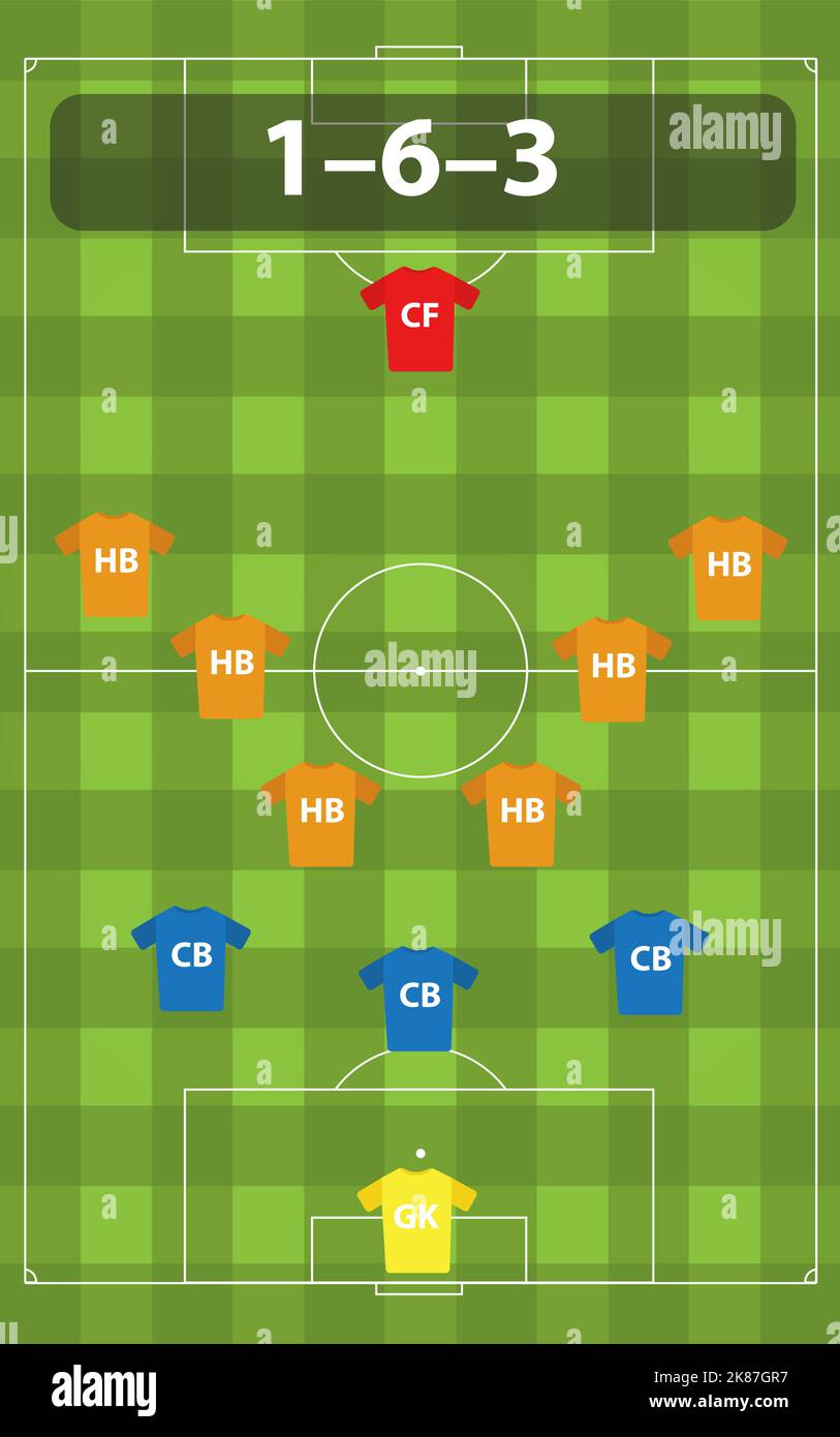 Soccer formation 1-6-3. Tactical placement of players on the field ...