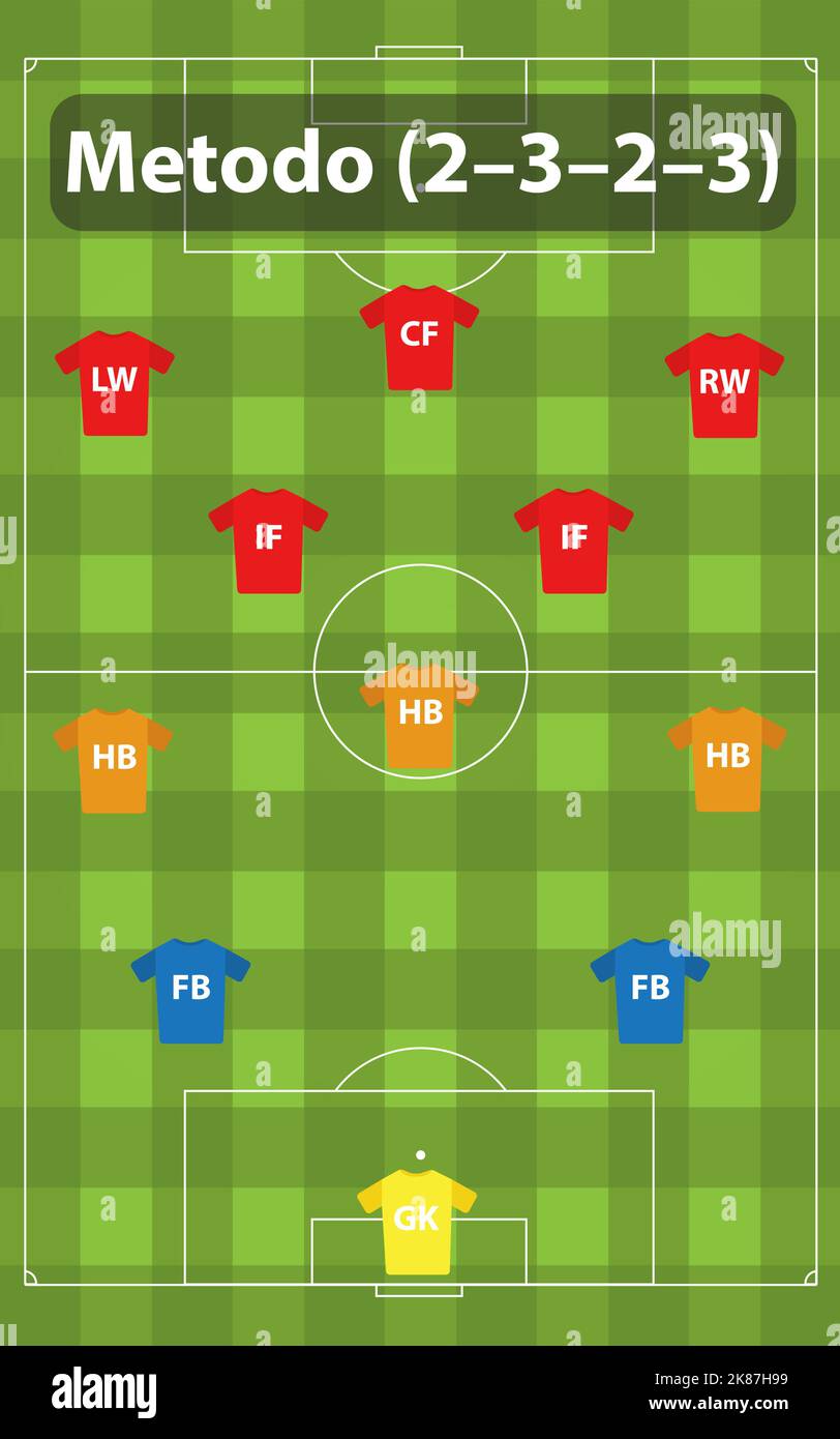 Soccer tactical formation 2-3-2-3 Metodo. Strategic placement of ...