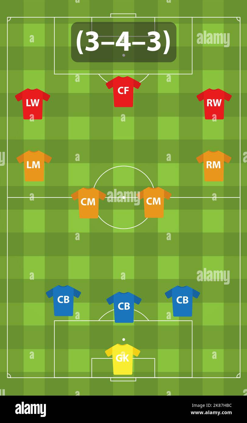 Soccer tactical formation 3-4-3. Strategic placement of players on the ...