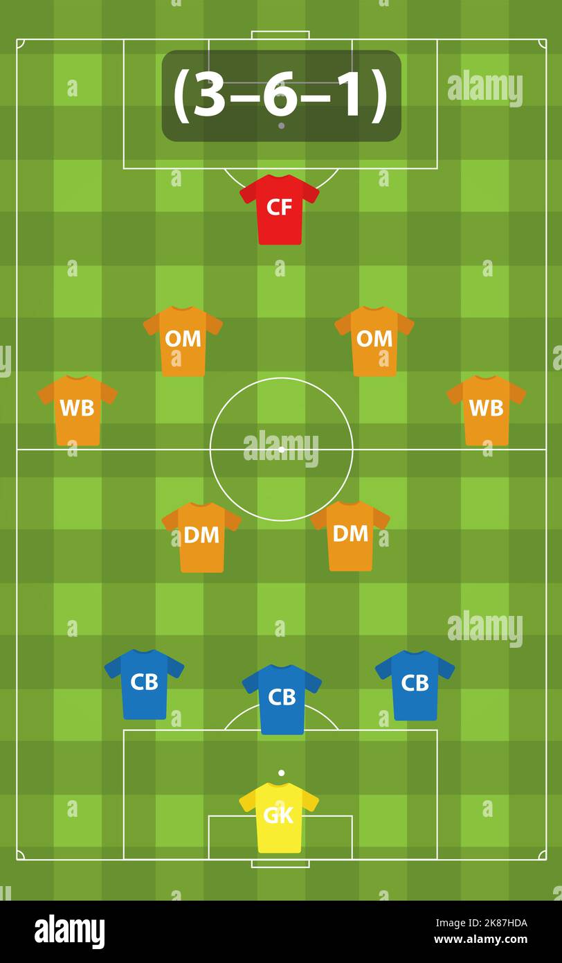 Soccer tactical formation 3-6-1. Strategic placement of players on the ...