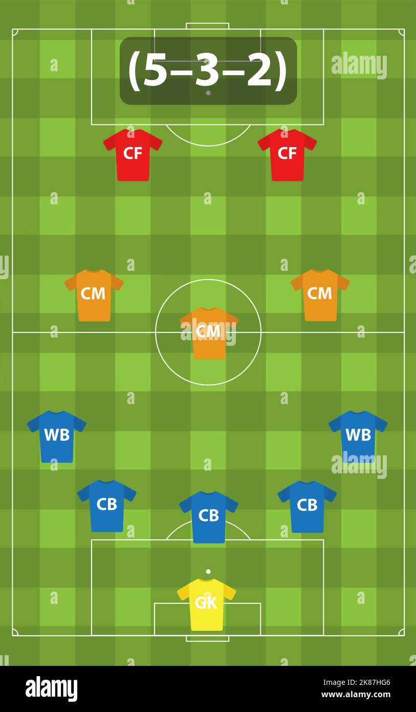 Soccer tactical formation 5-3-2. Strategic placement of players on the ...