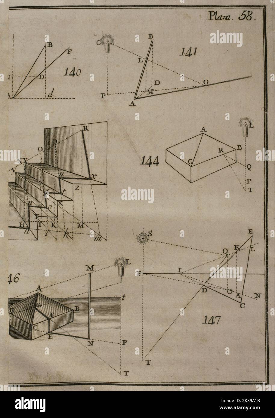 Elements of Mathematics Stock Photo - Alamy