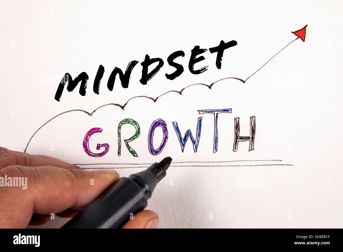 Growth Mindset success concept. Text and marker on a white background ...
