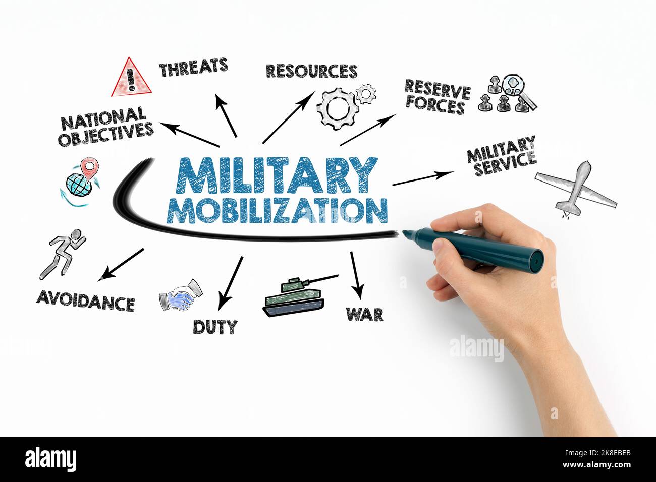 Military Mobilization Concept. Chart with keywords and icons on white ...