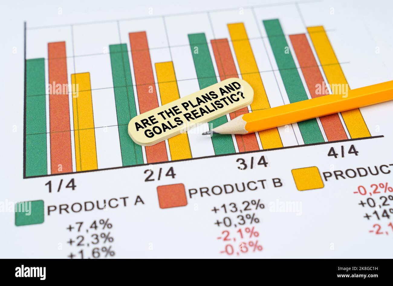 Business concept. On business reports - diagrams there is a pencil and ...