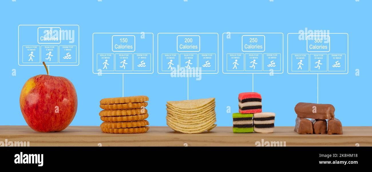 Information labels on food showing the amount of exercise, walking ...