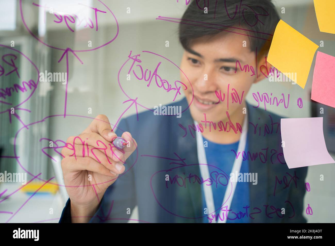 Young Creative businessman holding a marker and writing plan and share ...